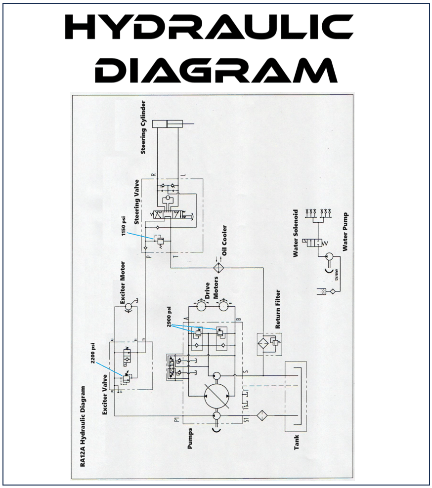 RA12 – Third Coast Equipment
